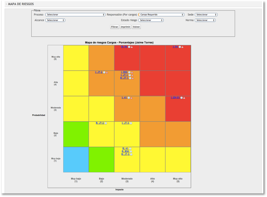 como-hacer-un-mapa-de-calor-de-riesgos-en-excel-infoupdate
